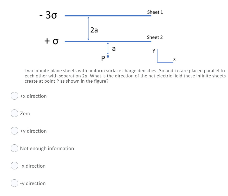 Solved - 30 Sheet 1 2a Sheet 2 +0 a у Р х Two infinite plane | Chegg.com