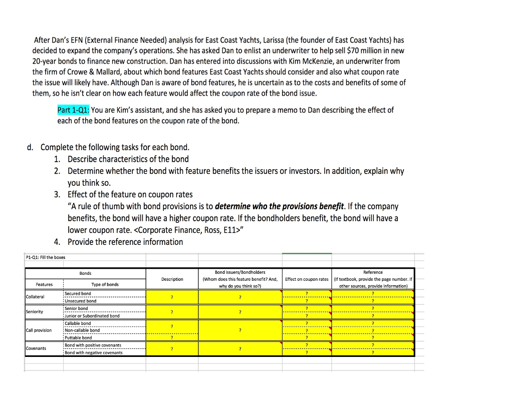 Solved After Dan's EFN (External Finance Needed) analysis | Chegg.com