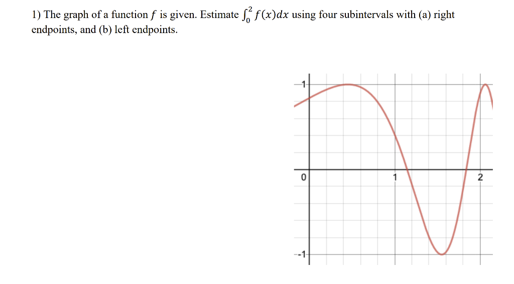 Solved 1) The graph of a function f is given. Estimate | Chegg.com