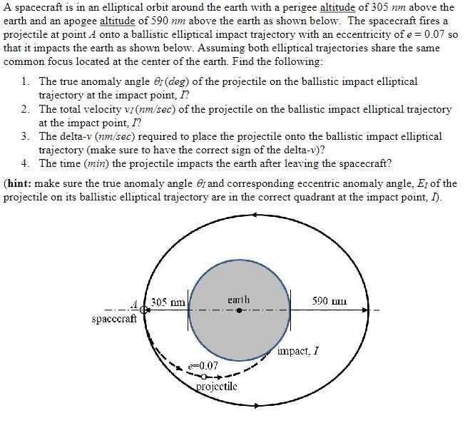 A spacecraft is in an elliptical orbit around the | Chegg.com