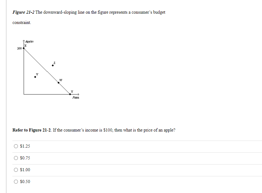Solved Question 1 1 pts The substitution effect of a wage | Chegg.com