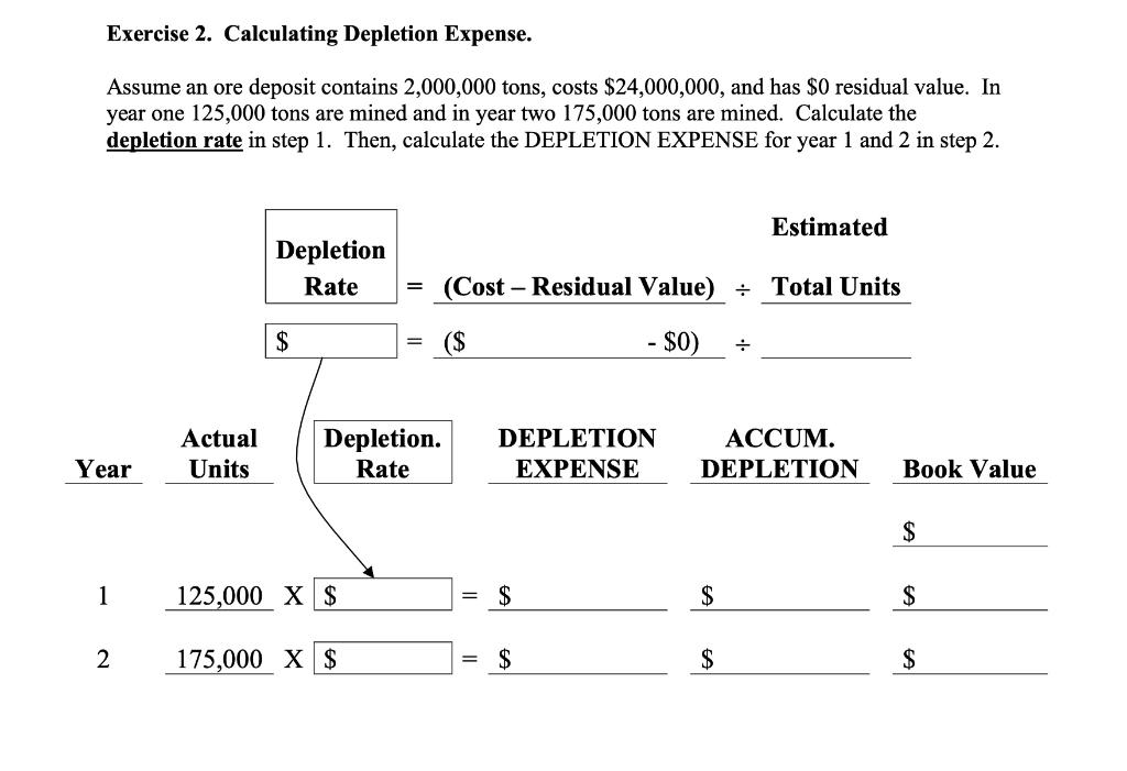Solved Exercise 2. Calculating Depletion Expense. Assume an | Chegg.com