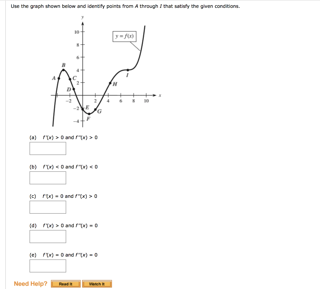 Solved Use the graph shown below and identify points from A | Chegg.com