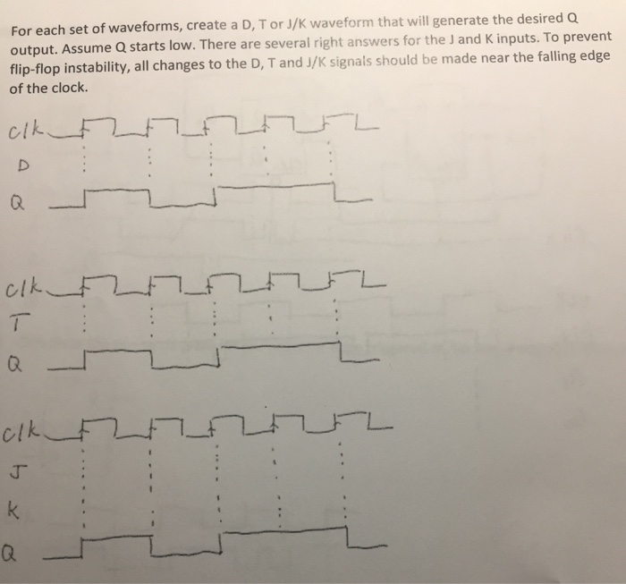 Solved For each set of waveforms, create a D, T or J/K | Chegg.com