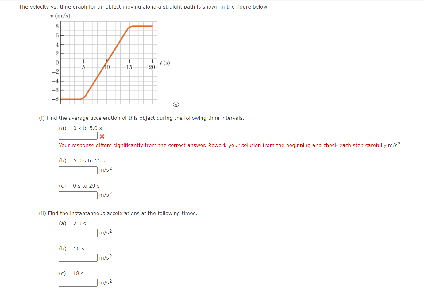 Solved The Velocity Vs Time Graph For An Object Moving