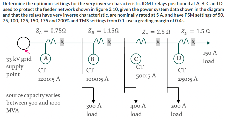 Solved Determine the optimum settings for the very inverse | Chegg.com