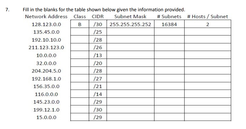 Solved Fill in the blanks for the table shown below given | Chegg.com