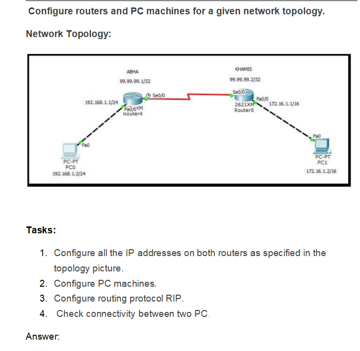 Solved Configure routers and PC machines for a given network | Chegg.com