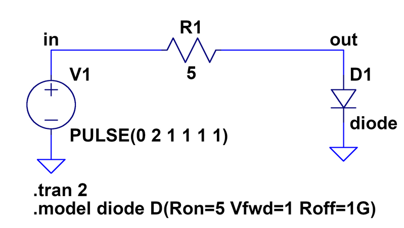 Solved .model diode D( Ron =5 Vfwd=1 Roff=1G )The input is a | Chegg.com