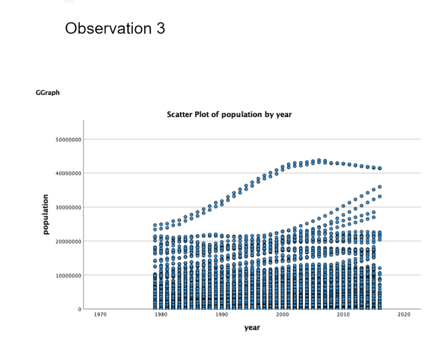 Observation 3 Normal P-P Plot of Regression | Chegg.com