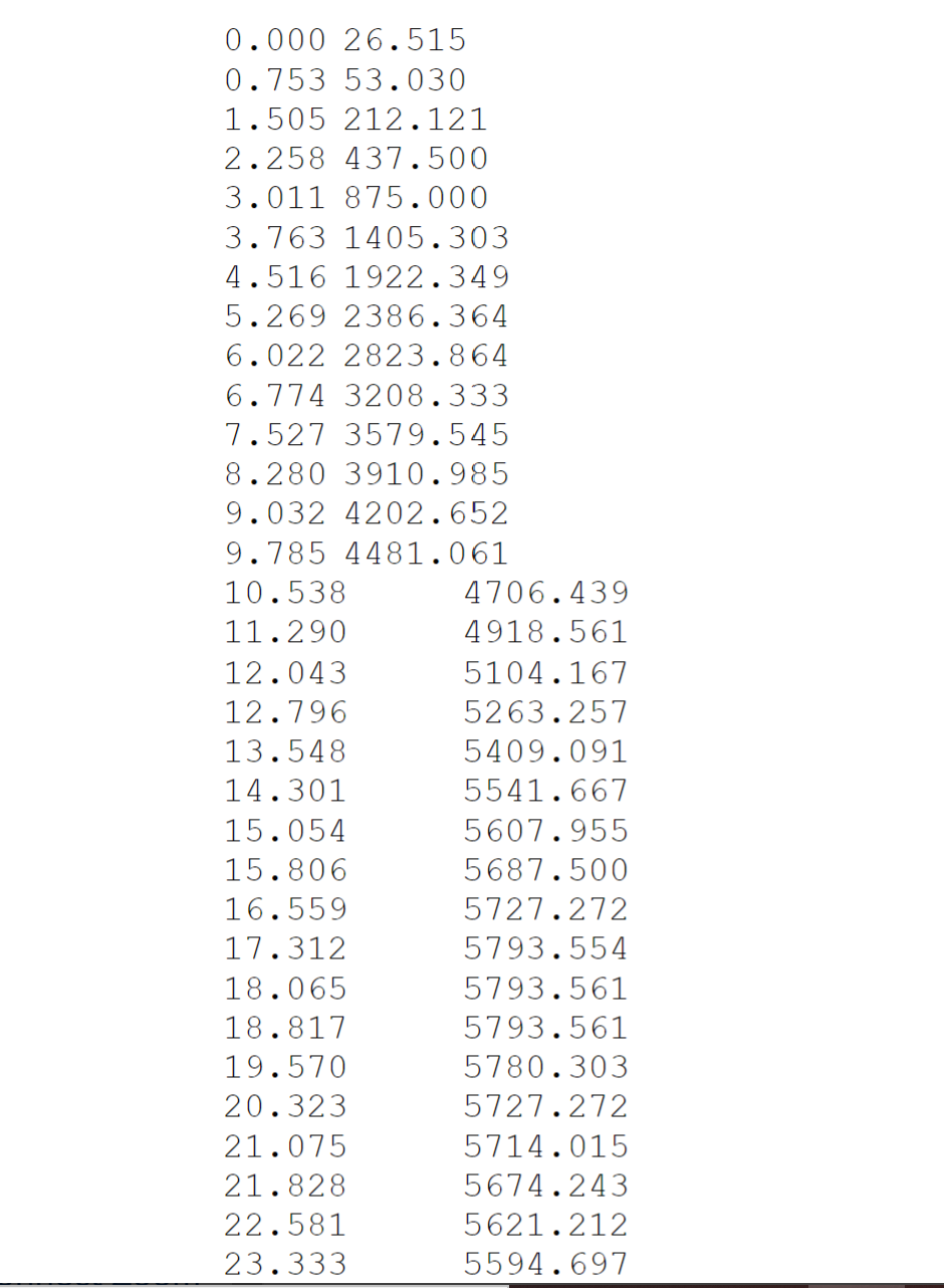 Solved 4. (30 points) Load data file. The first column is | Chegg.com