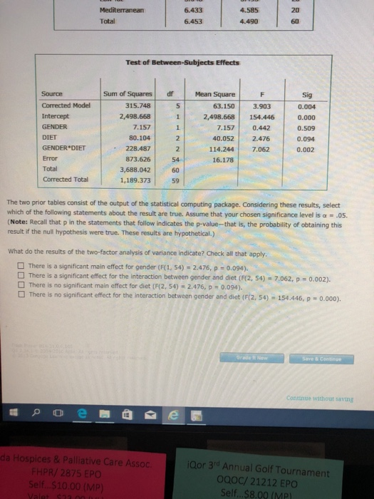 Solved SPSS V-Two Factor ANOVA «Back to Assignment | Chegg.com