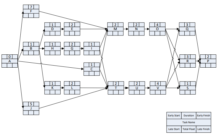 Solved For the 2 networks above and below, perform the | Chegg.com