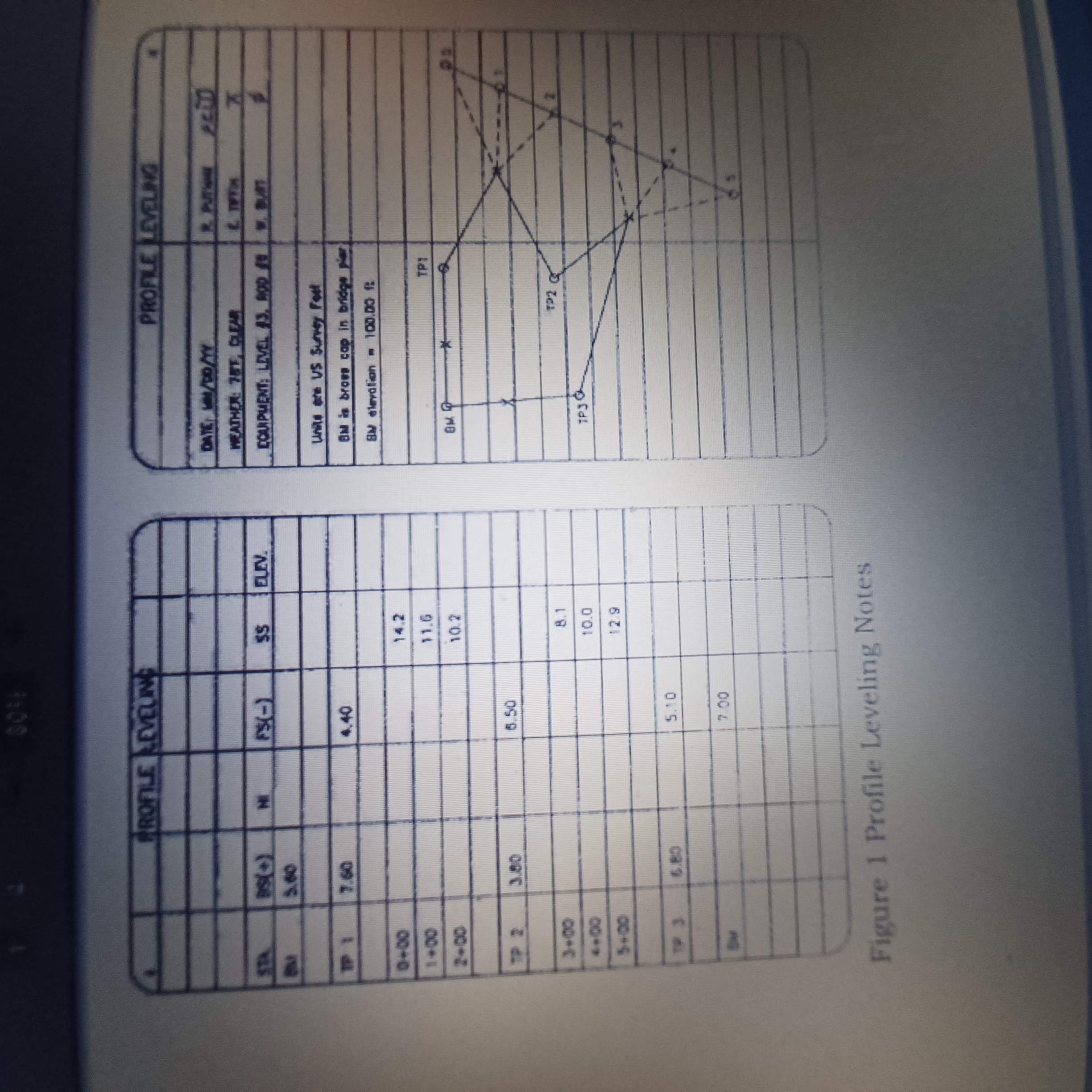 Solved Use Figure 1 Profile Level Notes in Final Exam | Chegg.com