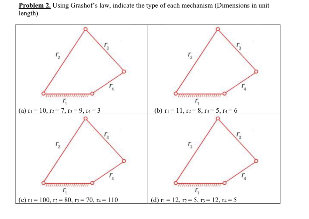 Solved Problem 2. ﻿Using Grashof's law, indicate the type of | Chegg.com