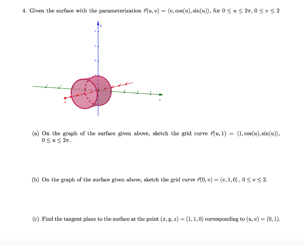 Solved 4. Given the surface with the parameterization (u, v) | Chegg.com