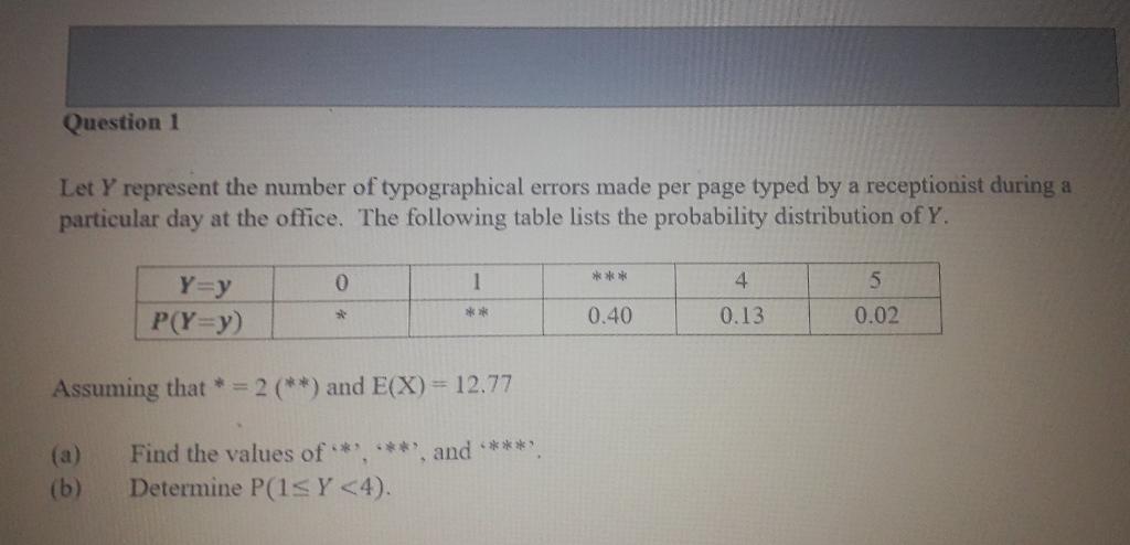 Solved Question 1 Let y represent the number of | Chegg.com