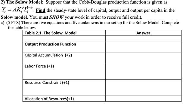 Solved 2) The Solow Model: Suppose that the Cobb-Douglas | Chegg.com