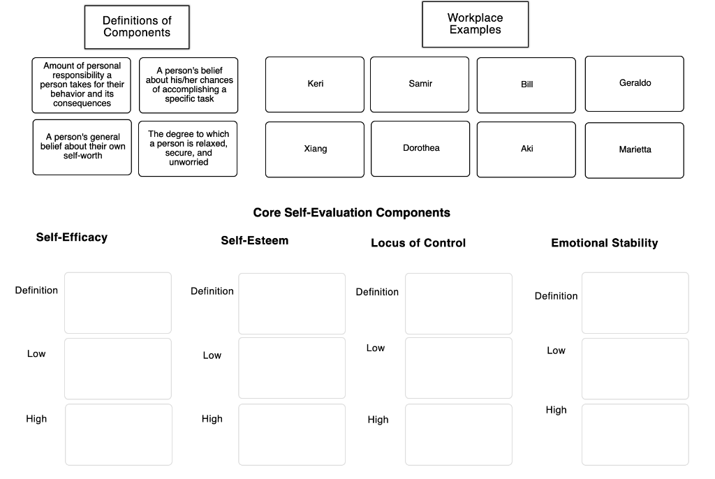 Solved Core Self Evaluations Broad Personality Concepts 