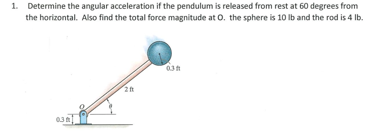 Solved 1. Determine the angular acceleration if the pendulum | Chegg.com