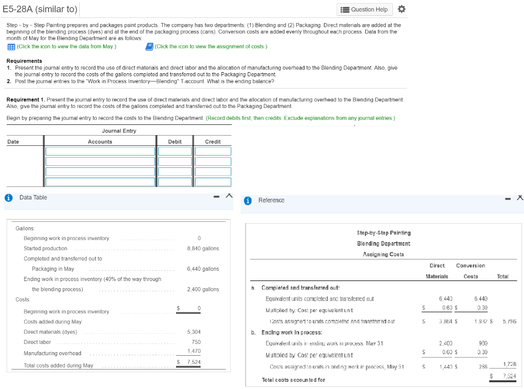 Solved E5-28A (similar to Question Help epartments: (1) | Chegg.com