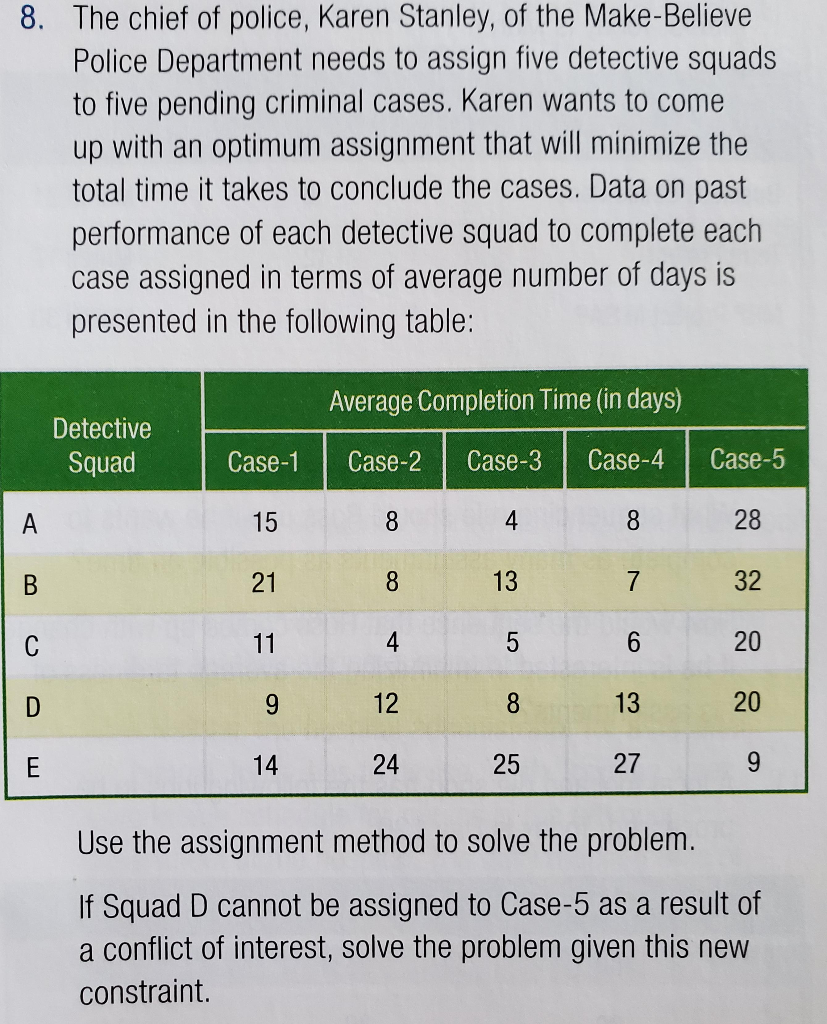 Solved 1 The Following Table Provides Information On 