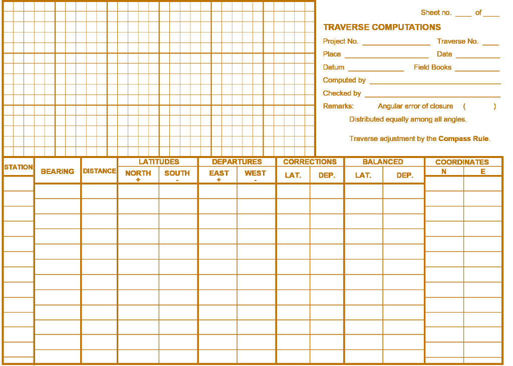 Solved TRAVERSE COMPUTATION ASSIGNMENT #2 | Chegg.com