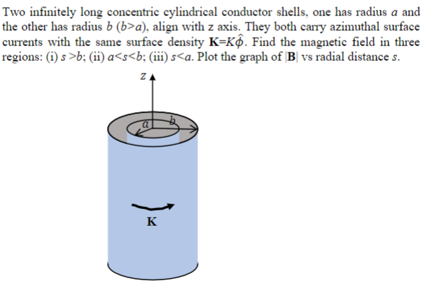 Solved Two infinitely long concentric cylindrical conductor | Chegg.com
