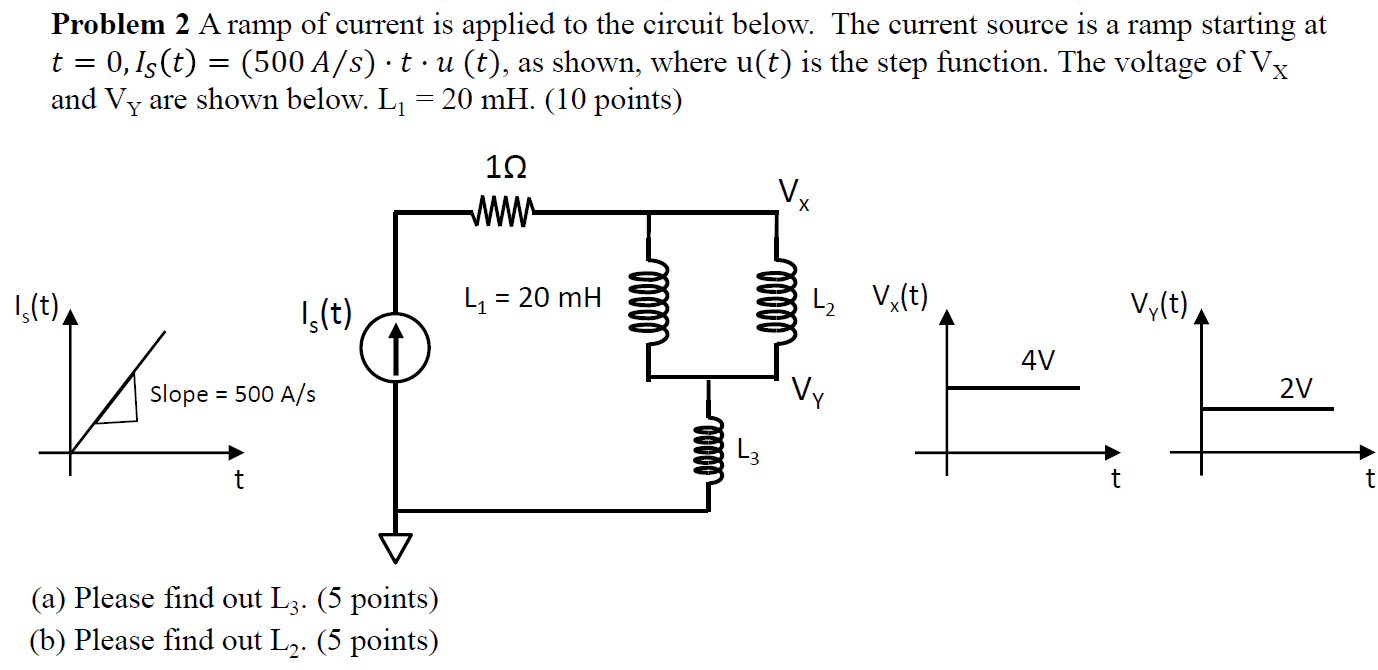 Solved Problem 2 A ramp of current is applied to the circuit | Chegg.com