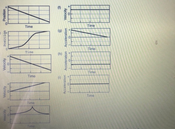 Solved HOMEWORK FOR LAB 3: CHANGING MOTION 0 Time Question | Chegg.com