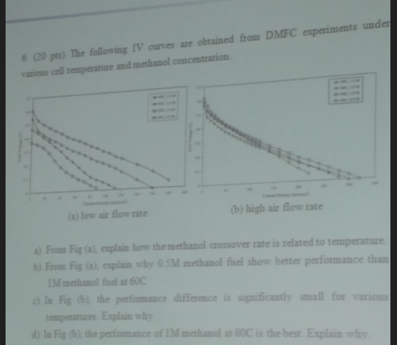 Solved The following IV curves are obtain from DMFC | Chegg.com