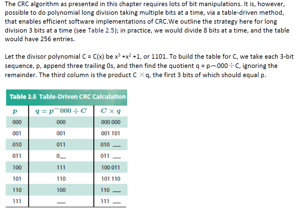 The CRC algorithm as presented in this chapter | Chegg.com