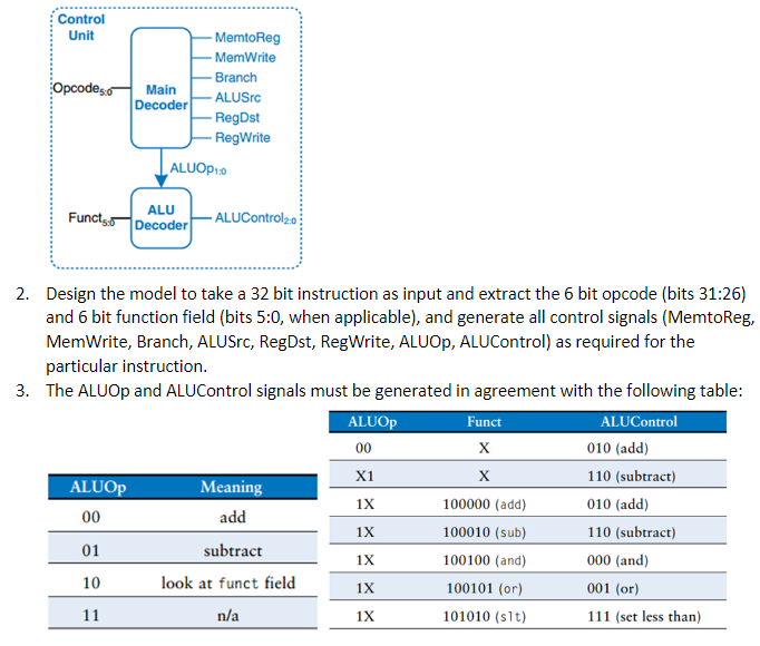Solved 2 Design The Model To Take A 32 Bit Instruction As 