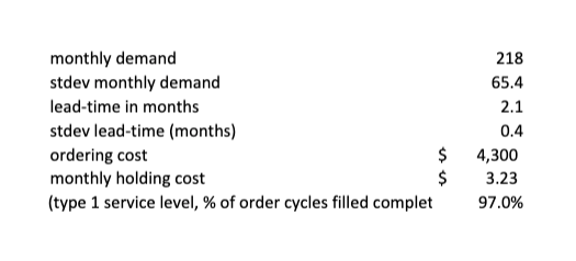 Solved Calculate the standard deviation of Lead-Time | Chegg.com