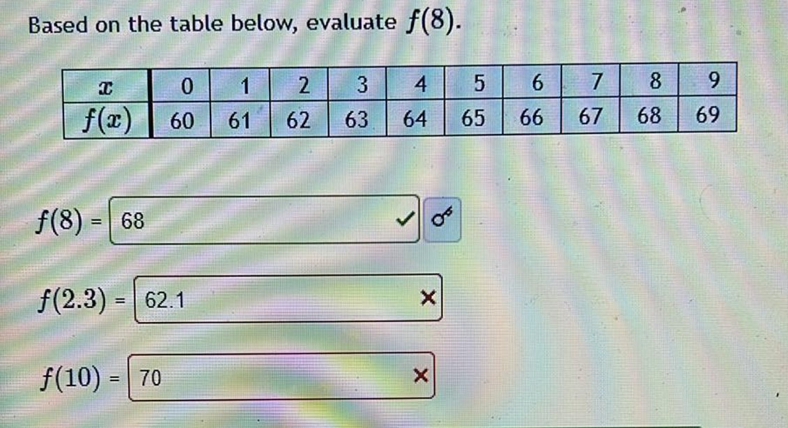 Solved based on the table Based on the table below, evaluate | Chegg.com