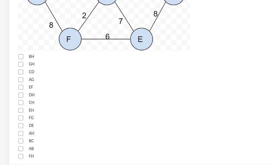 Solved 15 4 points For the following weighted simple graph, | Chegg.com