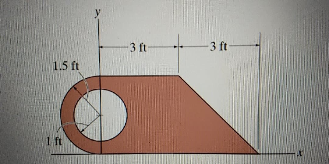 Solved Determine the following points: 1. The centroid | Chegg.com