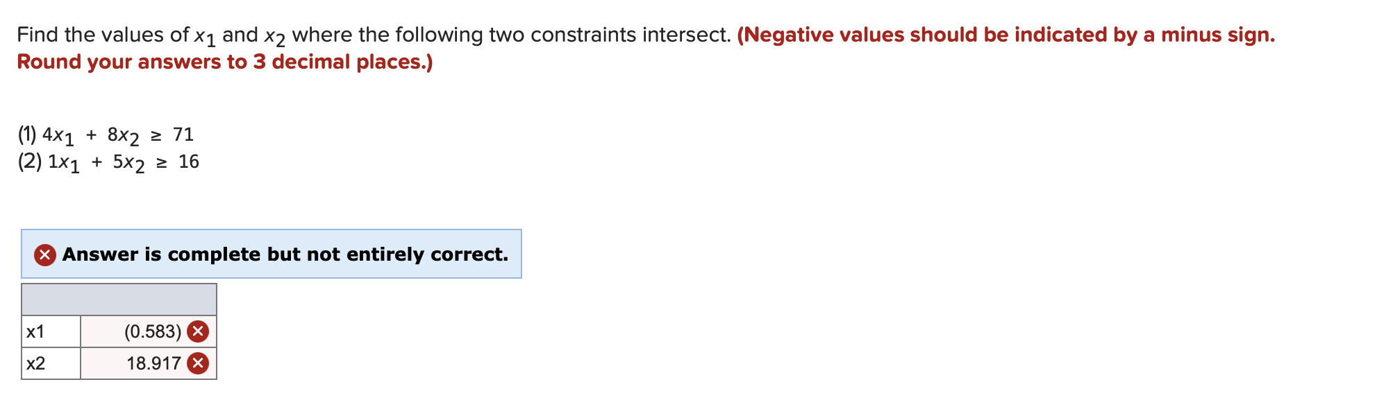 Solved Find the values of x1 and x2 where the following two | Chegg.com