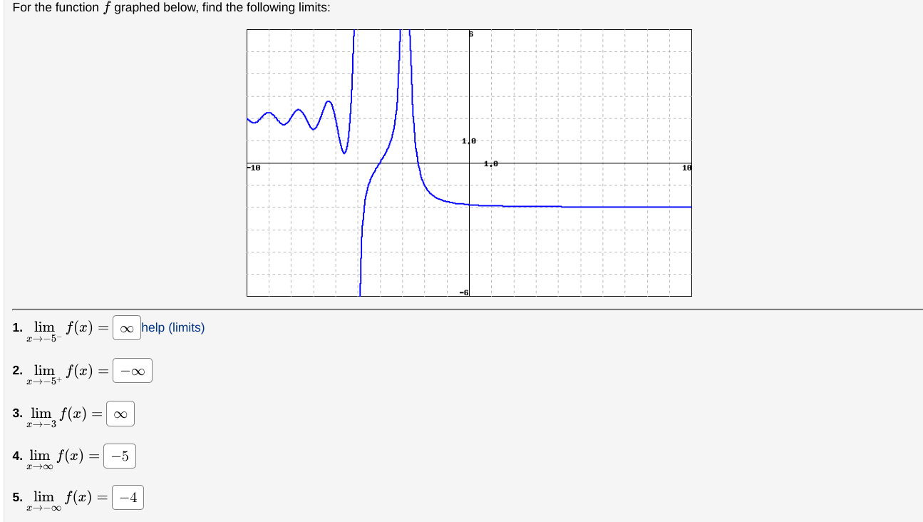 Solved For the function f graphed below, find the following | Chegg.com