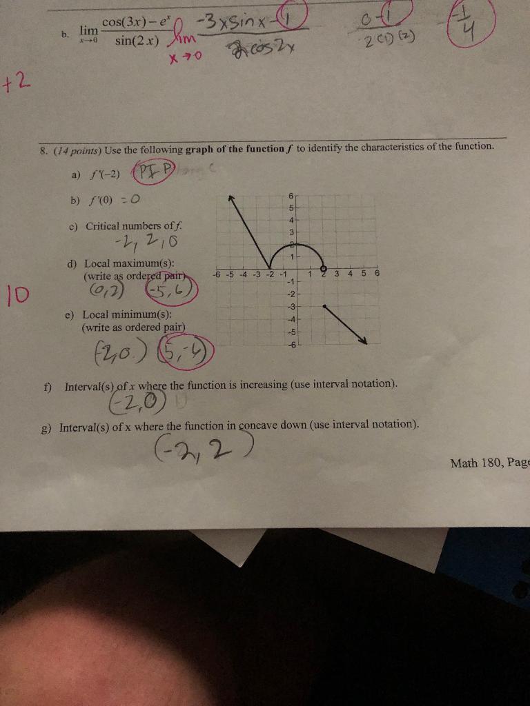 Solved 8. ( 14 points) Use the following graph of the | Chegg.com