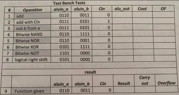 Solved Hello, I need some help creating a test bench code | Chegg.com