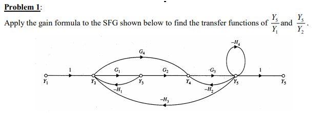 Solved Problem 1: Apply the gain formula to the SFG shown | Chegg.com