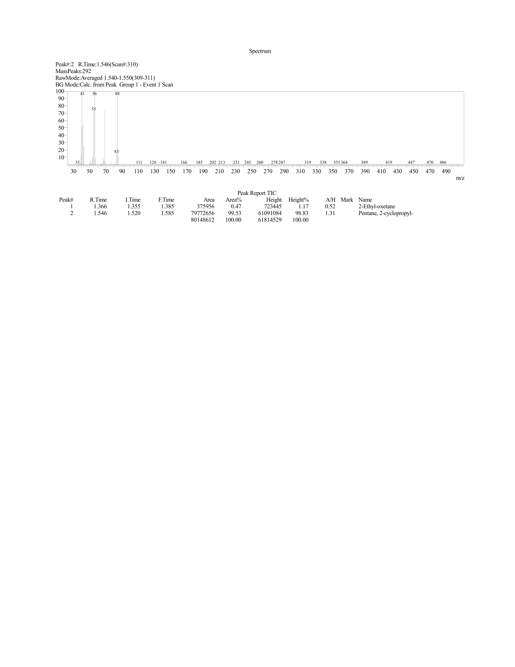 Solved Label the xylene and cyclohexane peak in each | Chegg.com