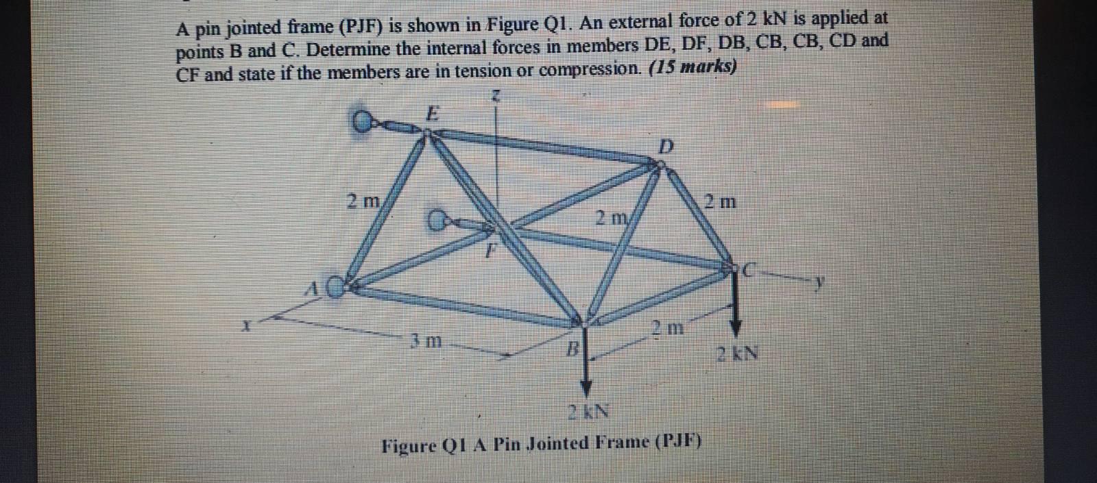 Solved A pin jointed frame (PJF) is shown in Figure Q1. An | Chegg.com