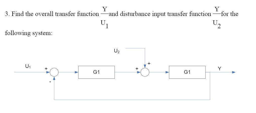Solved Y Y 3. Find the overall transfer function -and | Chegg.com