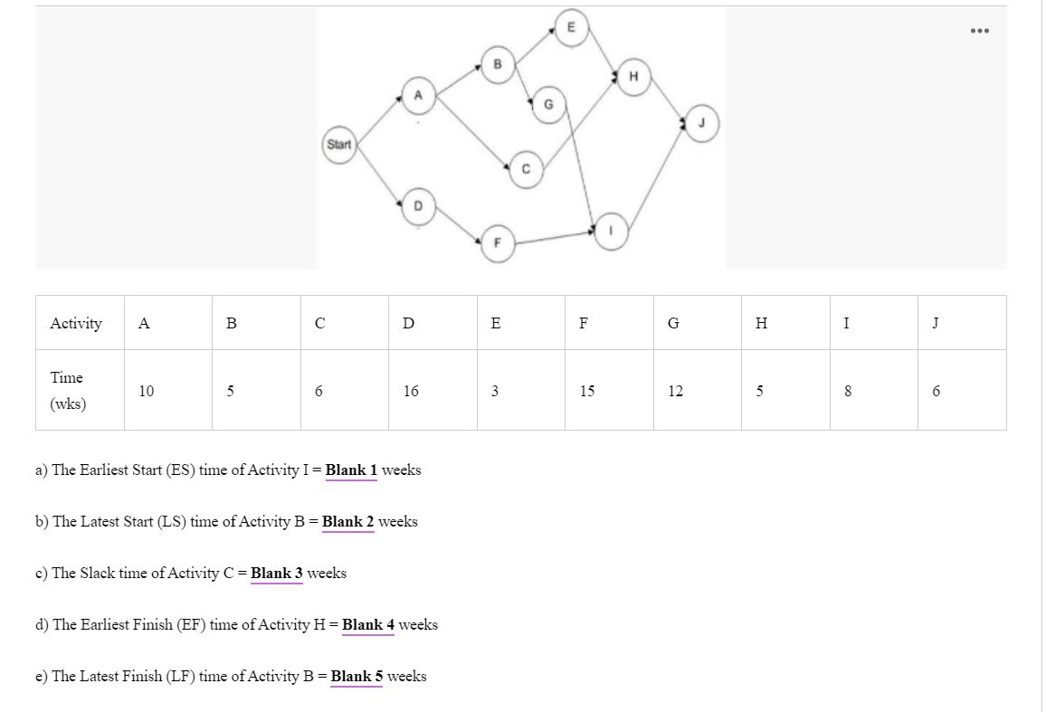 Solved Given is a Project with network diagram and activity | Chegg.com