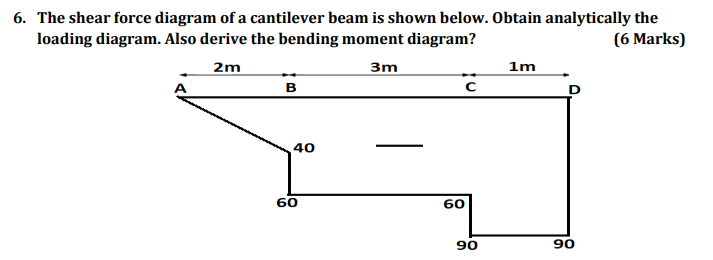 5. Discuss the applications of virtual work method. | Chegg.com