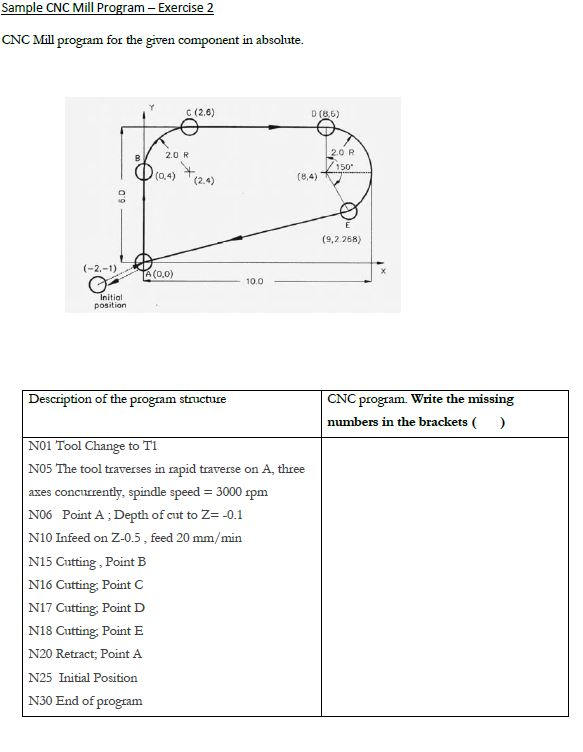 Solved Sample CNC Mill Program - Exercise 2 CNC Mill program | Chegg.com
