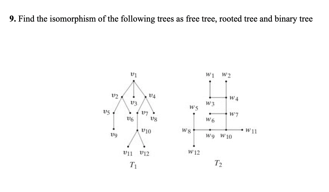 Solved 9 Find The Isomorphism Of The Following Trees As 2531