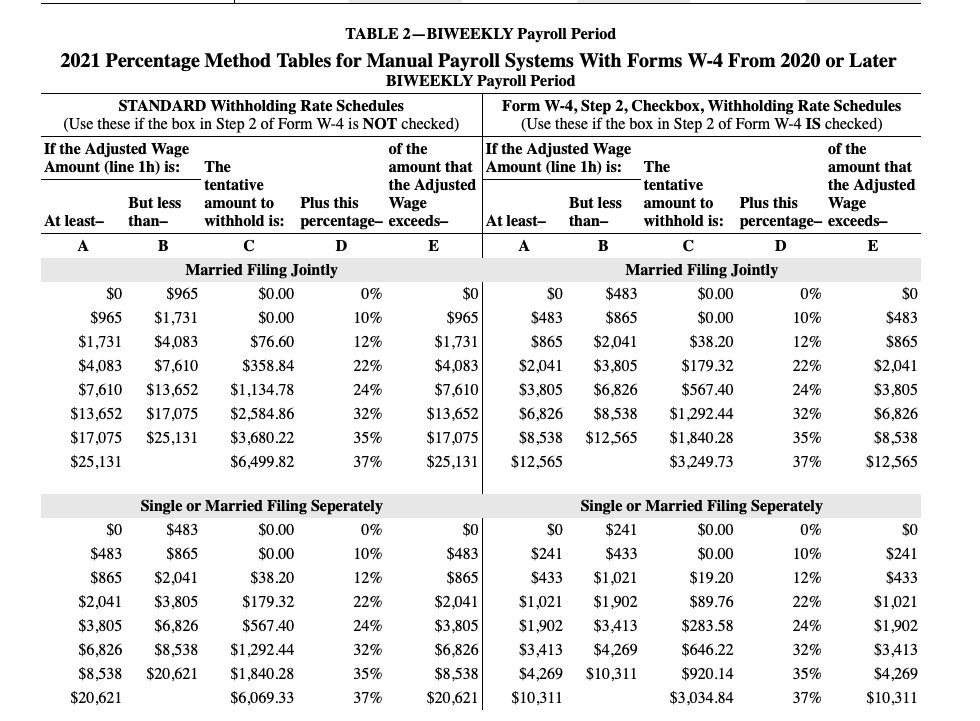 Solved 2021 Wage Bracket Method Tables for Manual Payroll | Chegg.com
